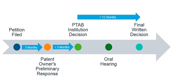 Alternative pathways for challenging patent validity in the US - IQVIA