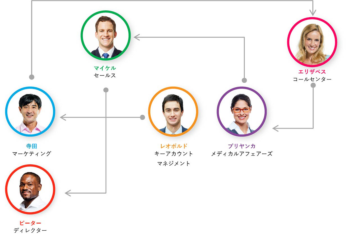OCE (Orchestrated Customer Engagement) - IQVIA