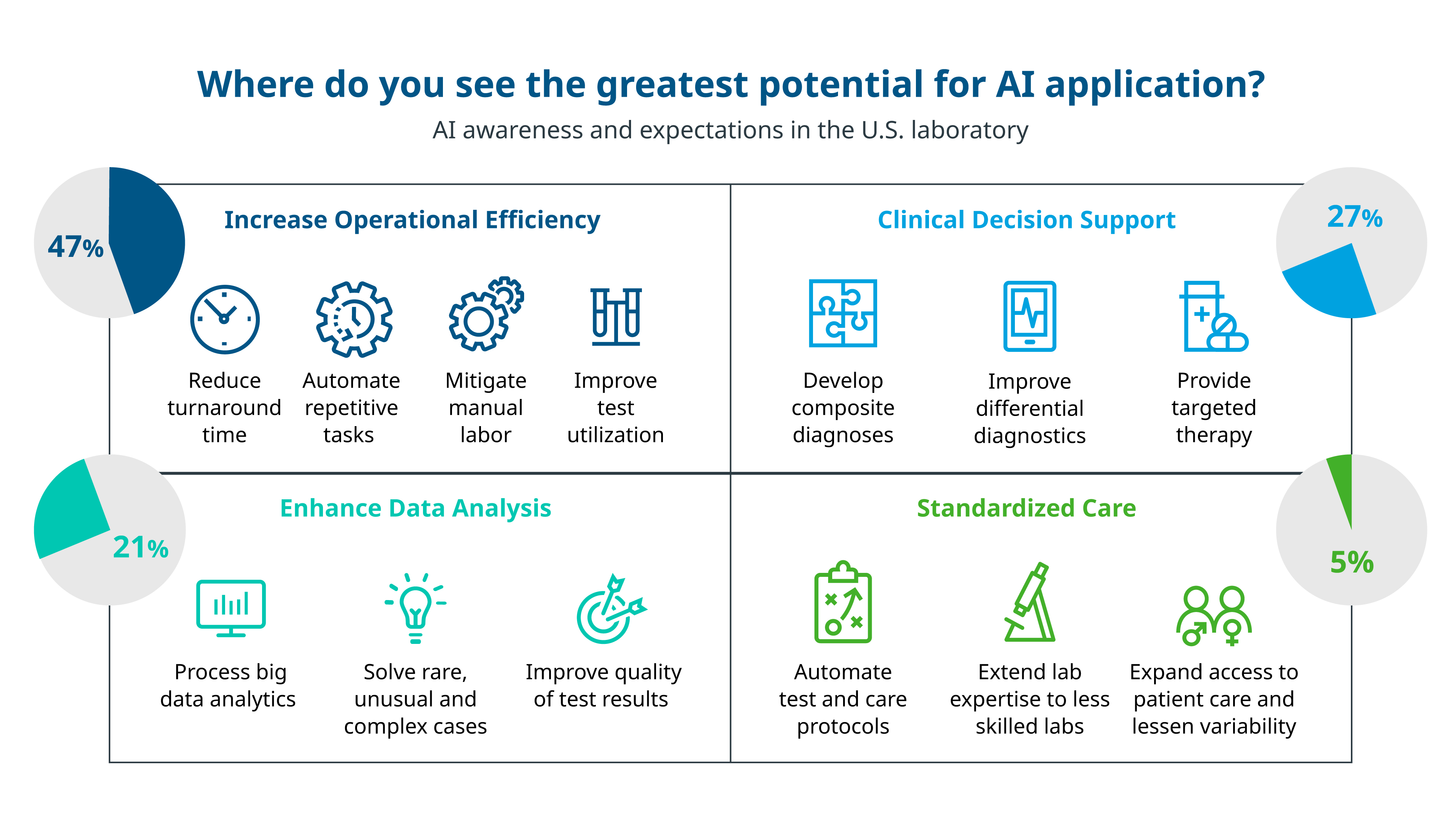 Artificial Intelligence and In Vitro Diagnostics: Advancing Patient ... Artificial Intelligence and In Vitro Diagnostics: Advancing Patient ...