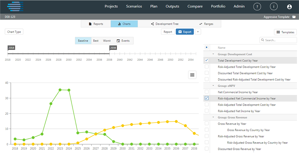 Forecast Horizon - Take your forecast performance to the next level - IQVIA