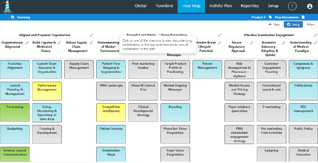 Launch Lighthouse - IQVIA