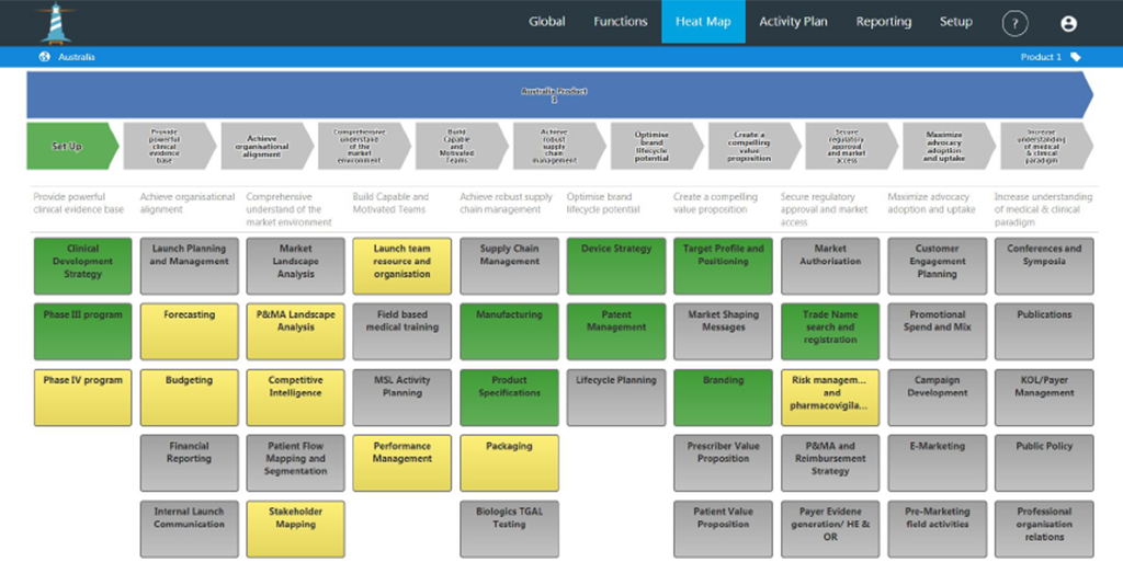 Launch Lighthouse - IQVIA