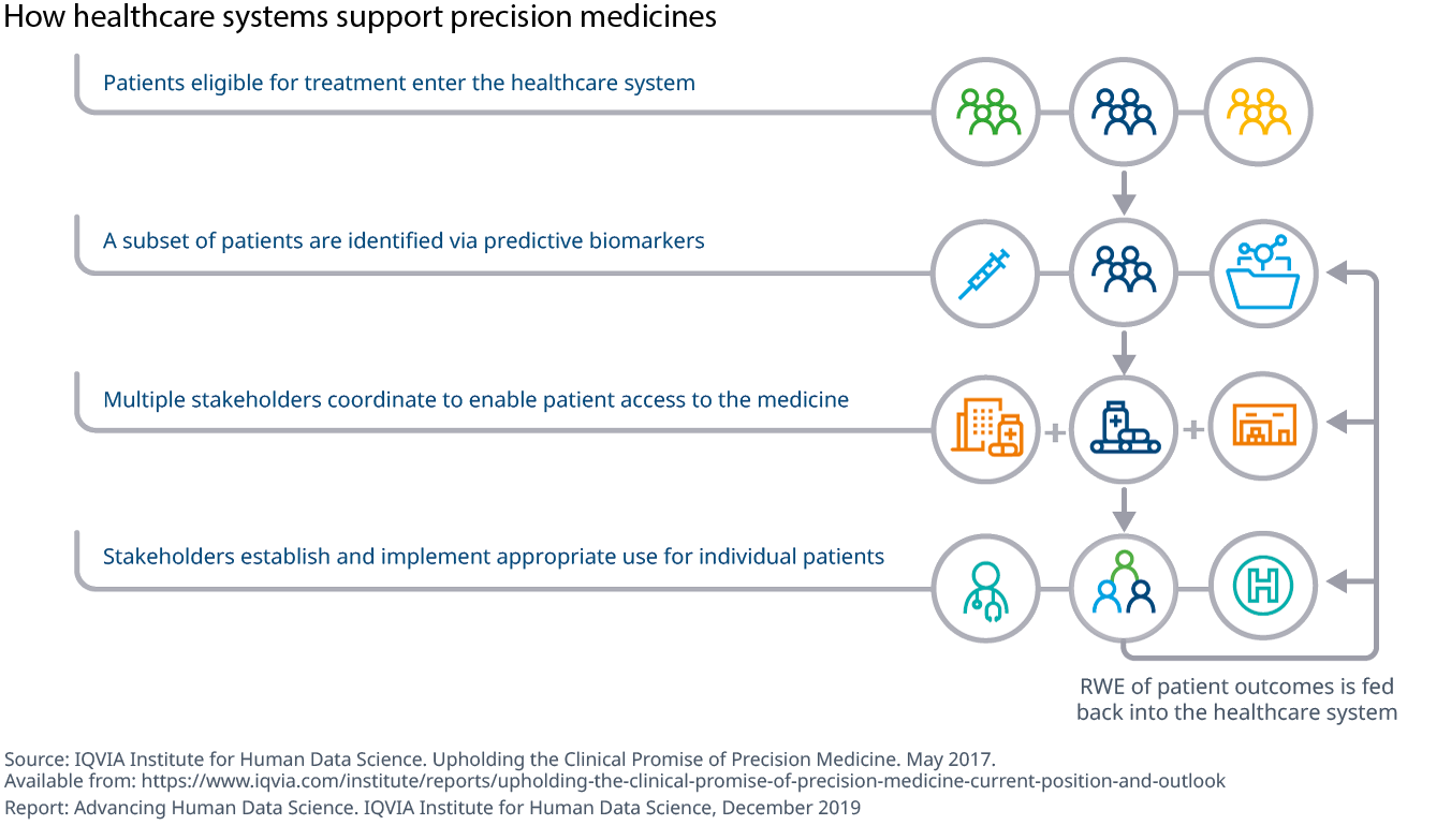 Advancing Human Data Science - IQVIA