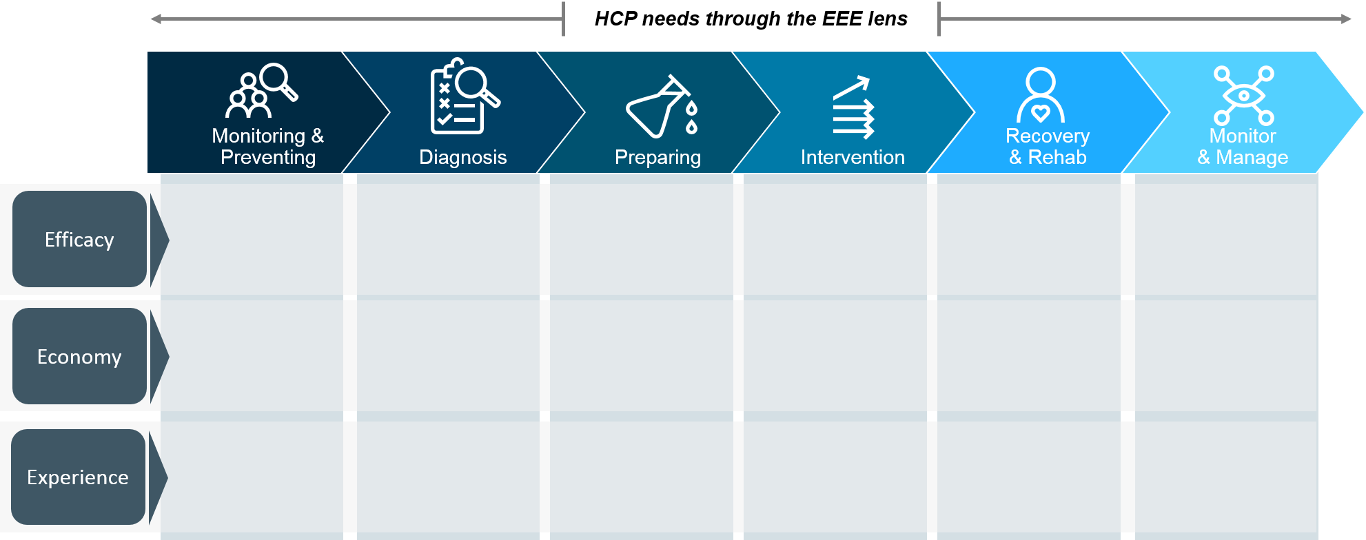 Digital Engagement by Pharmacos – Getting the Basics Right - IQVIA
