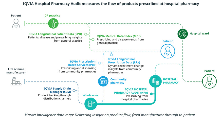 Hospital Pharmacy Audit - IQVIA