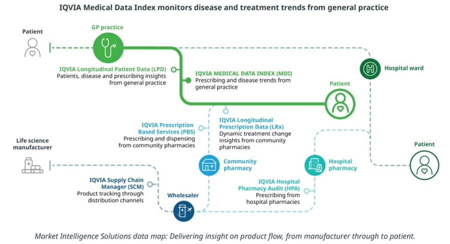 IQVIA Medical Data Index (MDI) - IQVIA