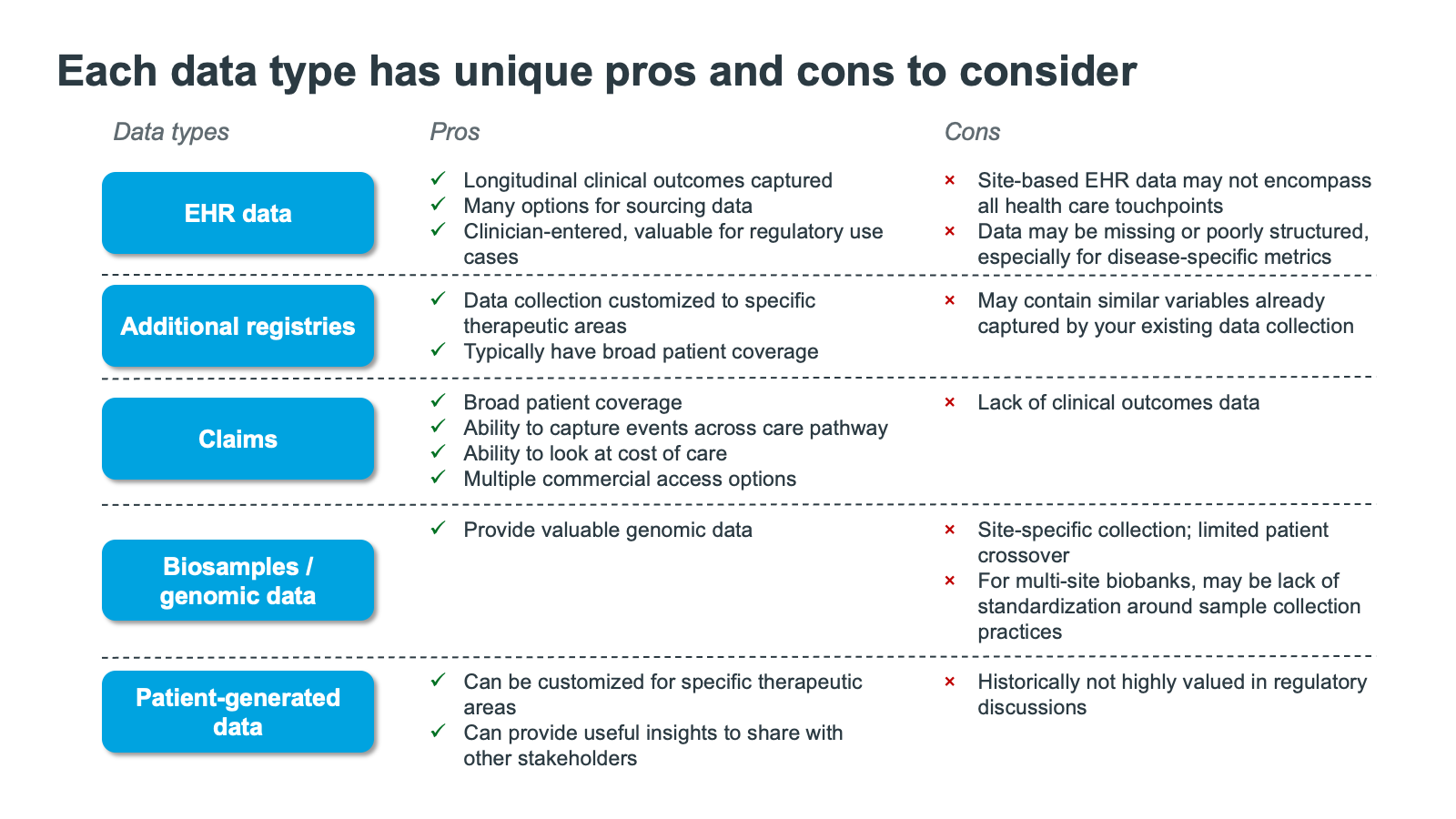 Data Sourcing Blog Series Part 1: Identifying and evaluating new ...
