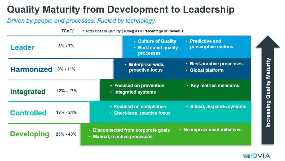 The Importance of a Next Generation QMS - IQVIA