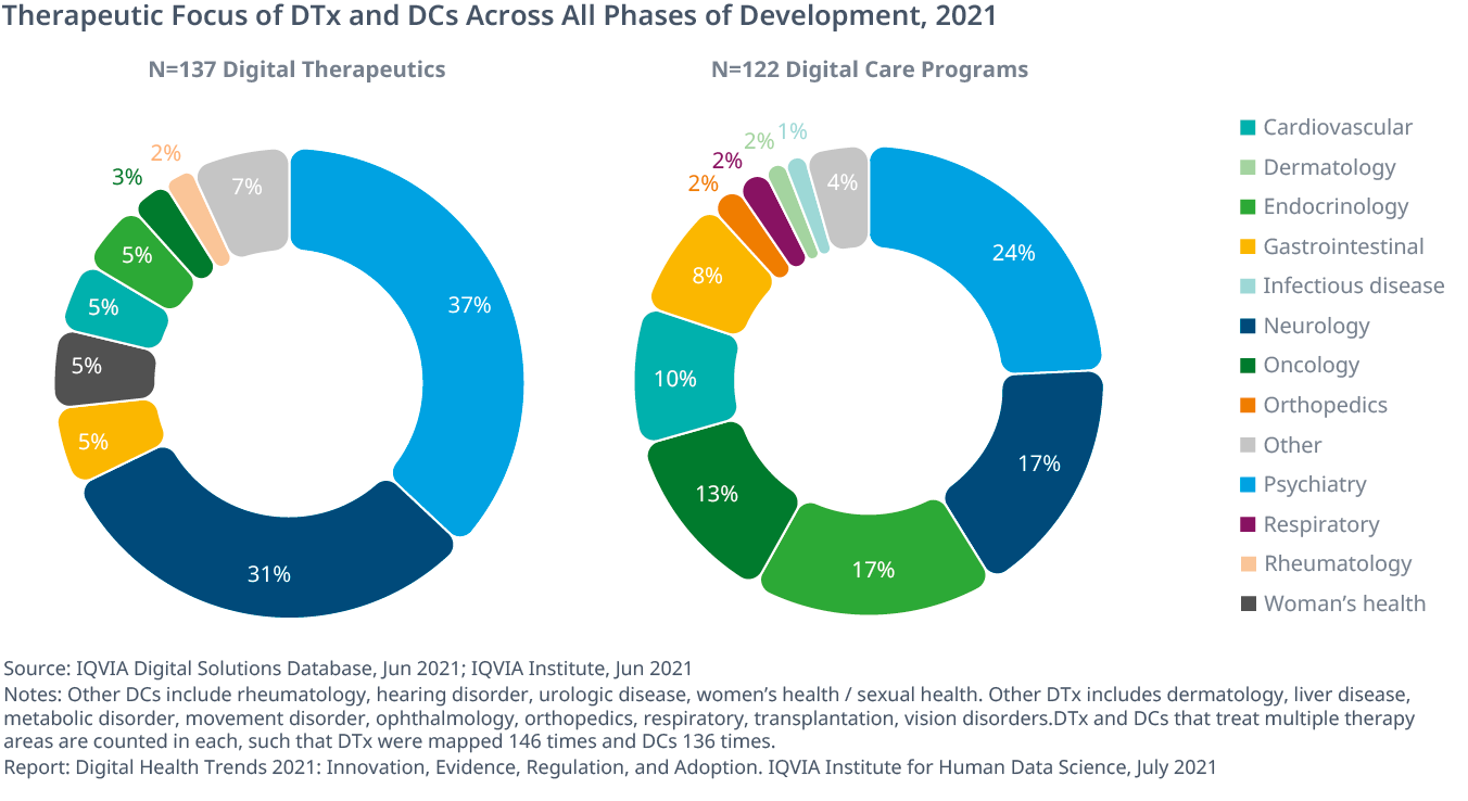 Digital Health Trends 2021 - IQVIA