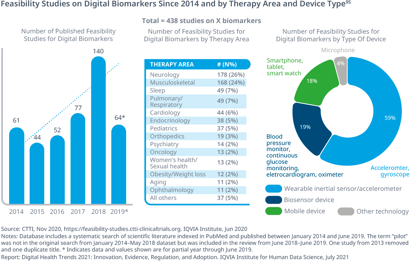 Digital Health Trends 2021 - IQVIA