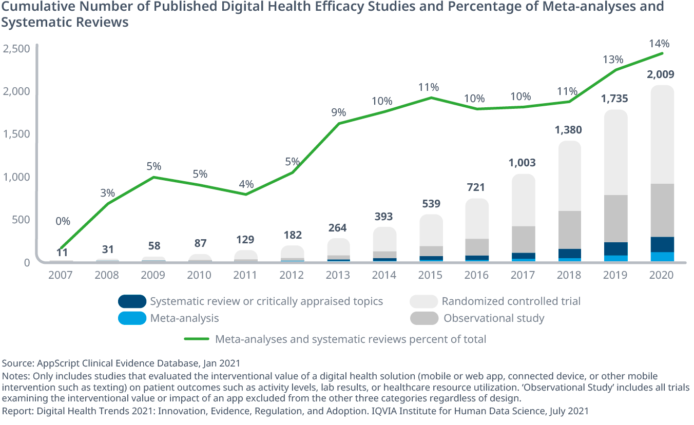 Digital Health Trends 2021 - IQVIA