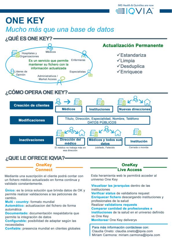 One Key - Mucho más que una base de datos - IQVIA