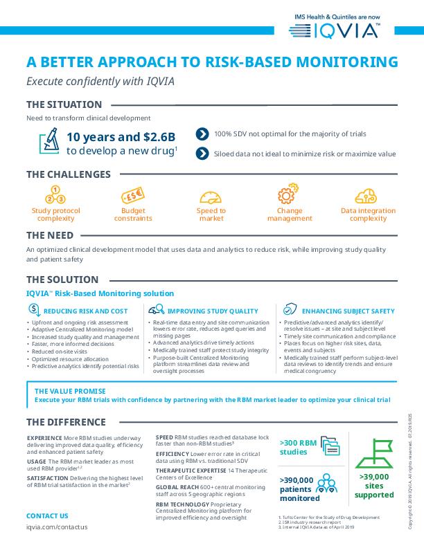 A better approach to risk-based monitoring - IQVIA