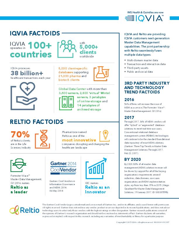IQVIA Factoids - IQVIA