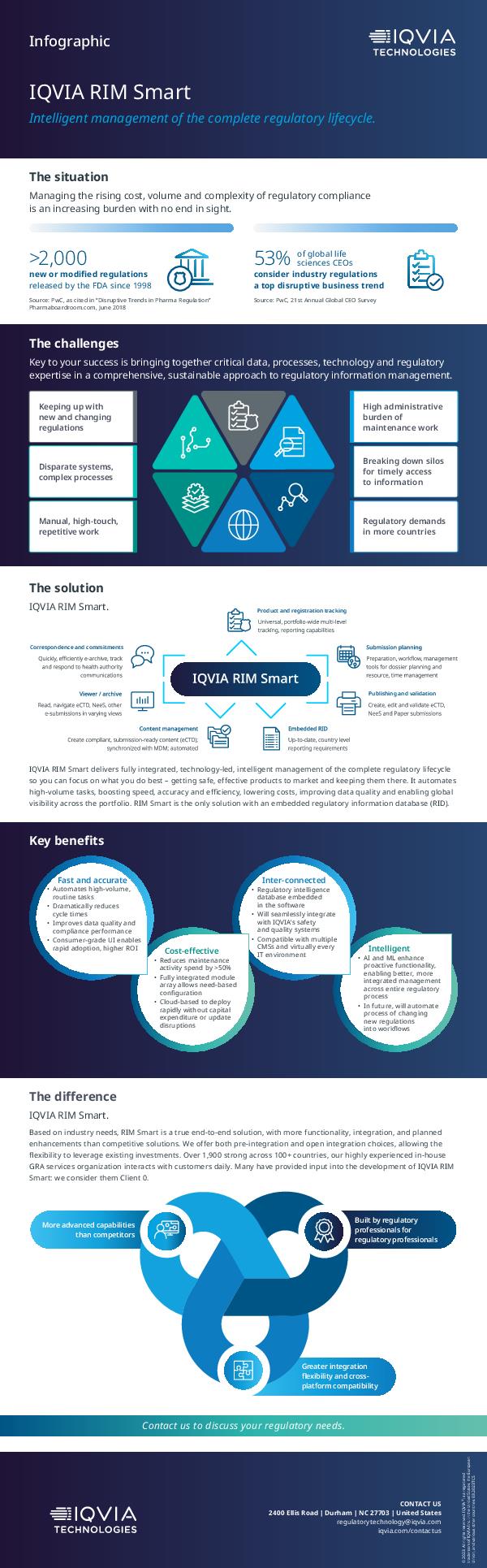 IQVIA™ RIM Smart - IQVIA